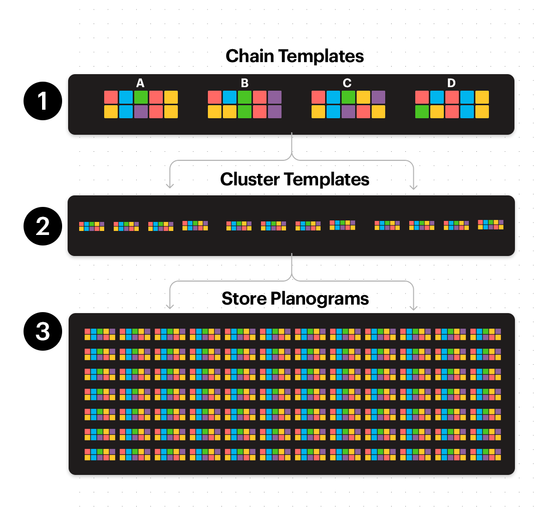 How Planogram Automation Enhances Efficiency for Powerful Results
