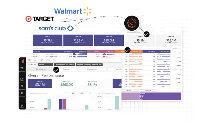Checklist: What Every Walmart Supplier Should Demand of Its Analytics ...